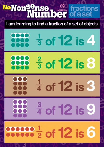 Essential Resources | Number Poster: Fractions of a set, Mid
